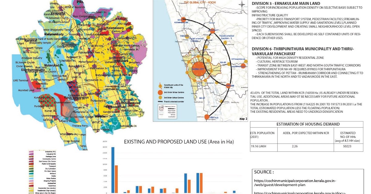 SITE STUDY - LAND USE