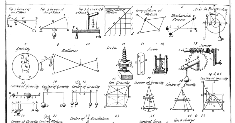 David's Teaching Blog: 5 Simple Machines