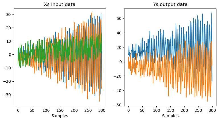 Datatechnotes Multi Output Regression Example With Multioutputregressor In Python