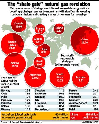 Al Fin Energy: A Graphic Look at the Global Shale Revolution