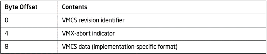 大同 Work Notes: 淺談Intel Virtual Machine Extensions(VMX)