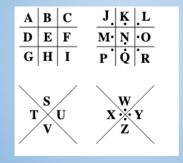 Mark @ St Francis of Assisi: Treasure Map Code