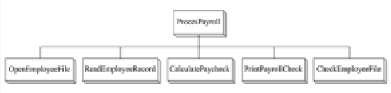 CSE, Software Development: Object-Oriented Software Development