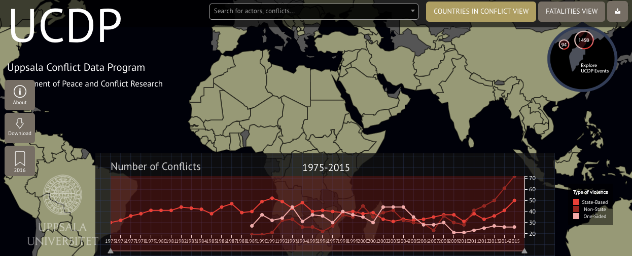 Uppsala Conflict Data Programme website