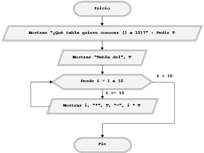 FUNDAMENTOS DE PROGRAMACION: Algoritmos Y Fundamentos De Programación ...