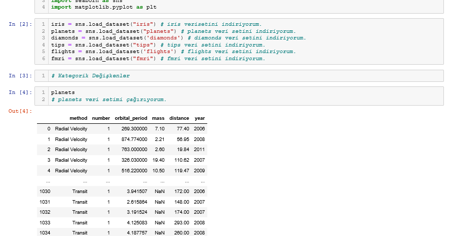 Python - Veri Görselleştirme