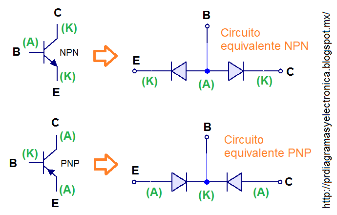 Producciones Rek, Diagramas y Electronica: Como identificar Emisor Base y Colector,