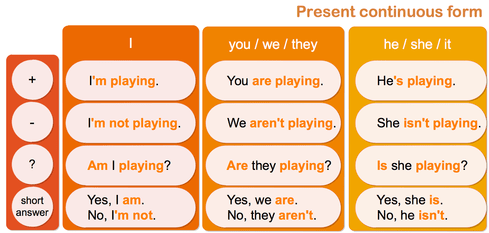 ENGLISH VILAGRAN: PRESENT SIMPLE & PRESENT CONTINUOUS