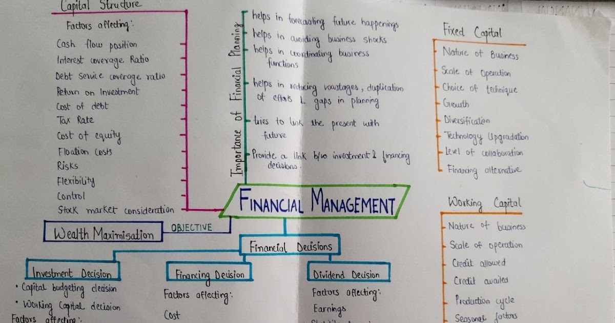 Commerce: Financial Management Mind Map