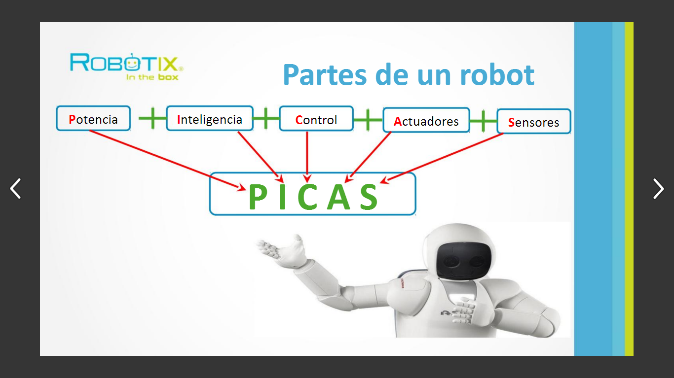 El blog del Profe Edgar: ¿QUÉ SON LOS ROBOTS Y CUÁLES SON SUS PARTES?