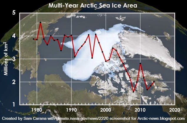 Arctic News: Temperature Rise