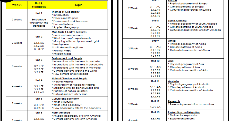 Ginger Snaps: 3rd Grade Social Studies Pacing Guide (South Carolina ...