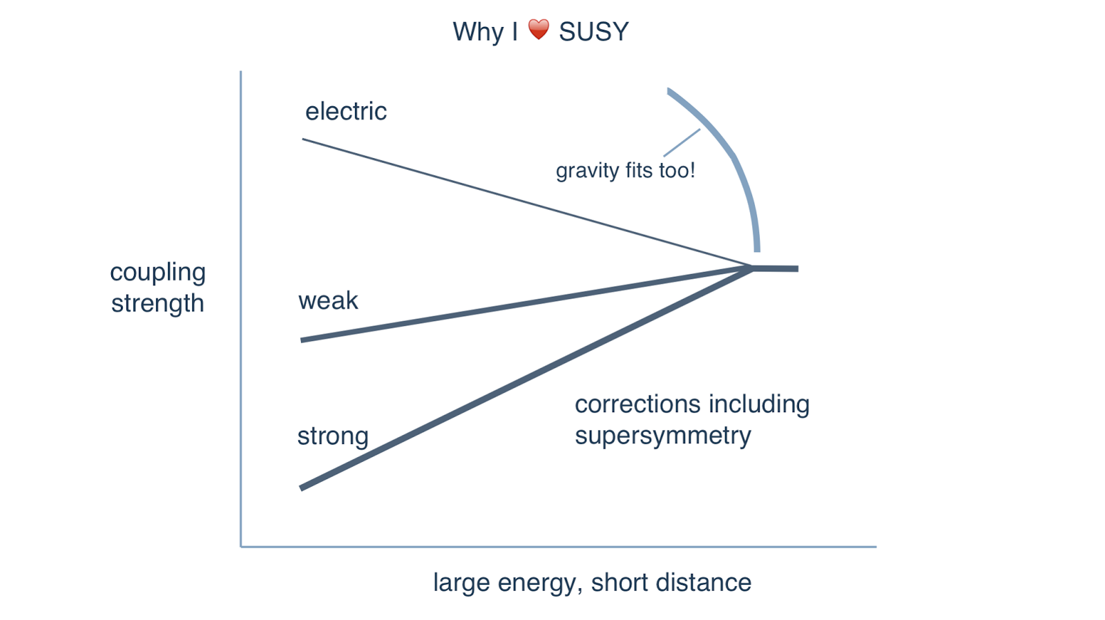 Science RIOT: How Physics Will Change—and Change the World—in 100 Years