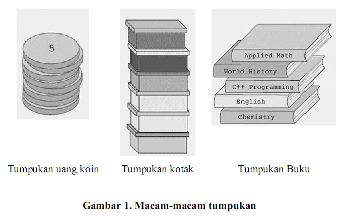 STACK (Tumpukan) | Sistem Informasi