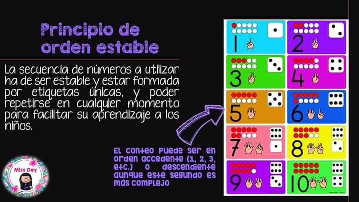 Los 5 Principios del Conteo - Para Preescolar