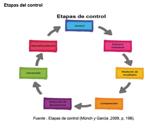 Licenciatura Gestion y Administracion de PYMES en la UNADM: Fundamentos ...