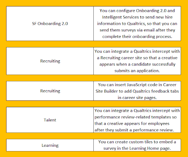 List of SuccessFactors modules in which you can set up Qualtrics ...