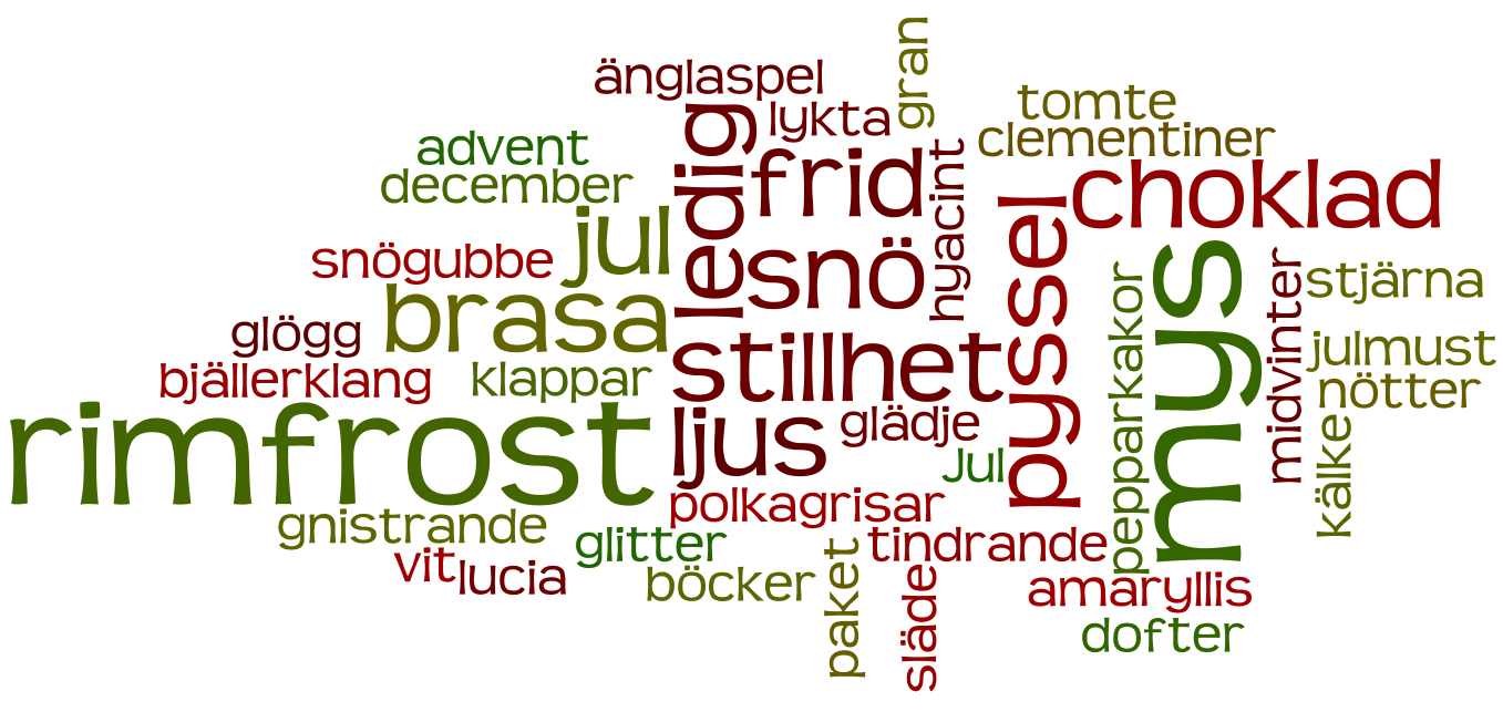 Jul i fjällen - julblogg från Åre: Ordmoln blir en snygg tavla eller ...