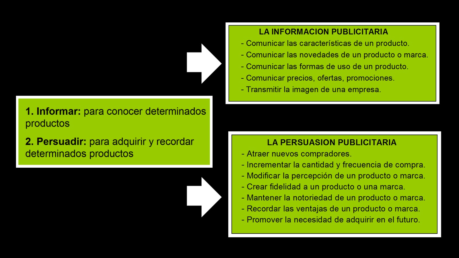 A-medida: LA PUBLICIDAD Y LA METÁFORA VISUAL