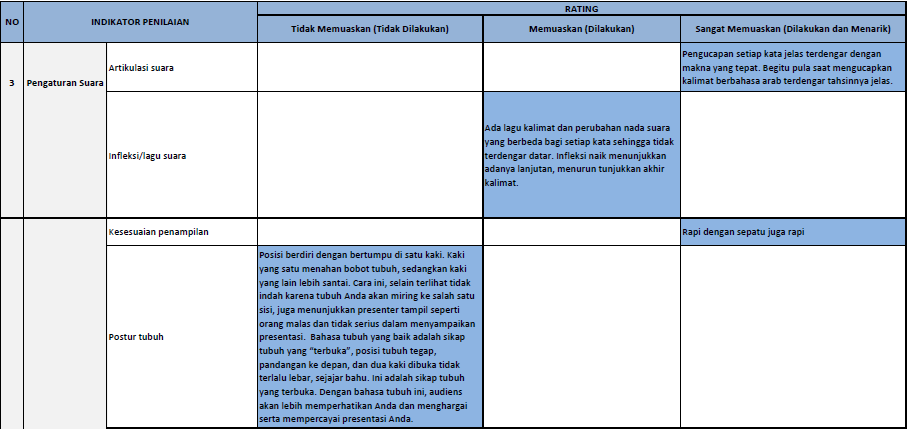 Contoh Feedback Public Speaking Skills