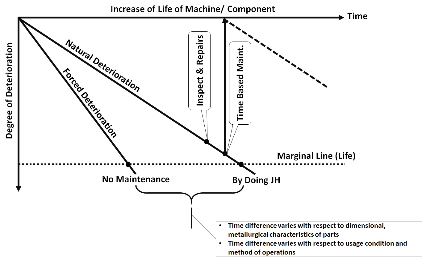 Concepts of Business Excellence : Concepts of Total Productive ...