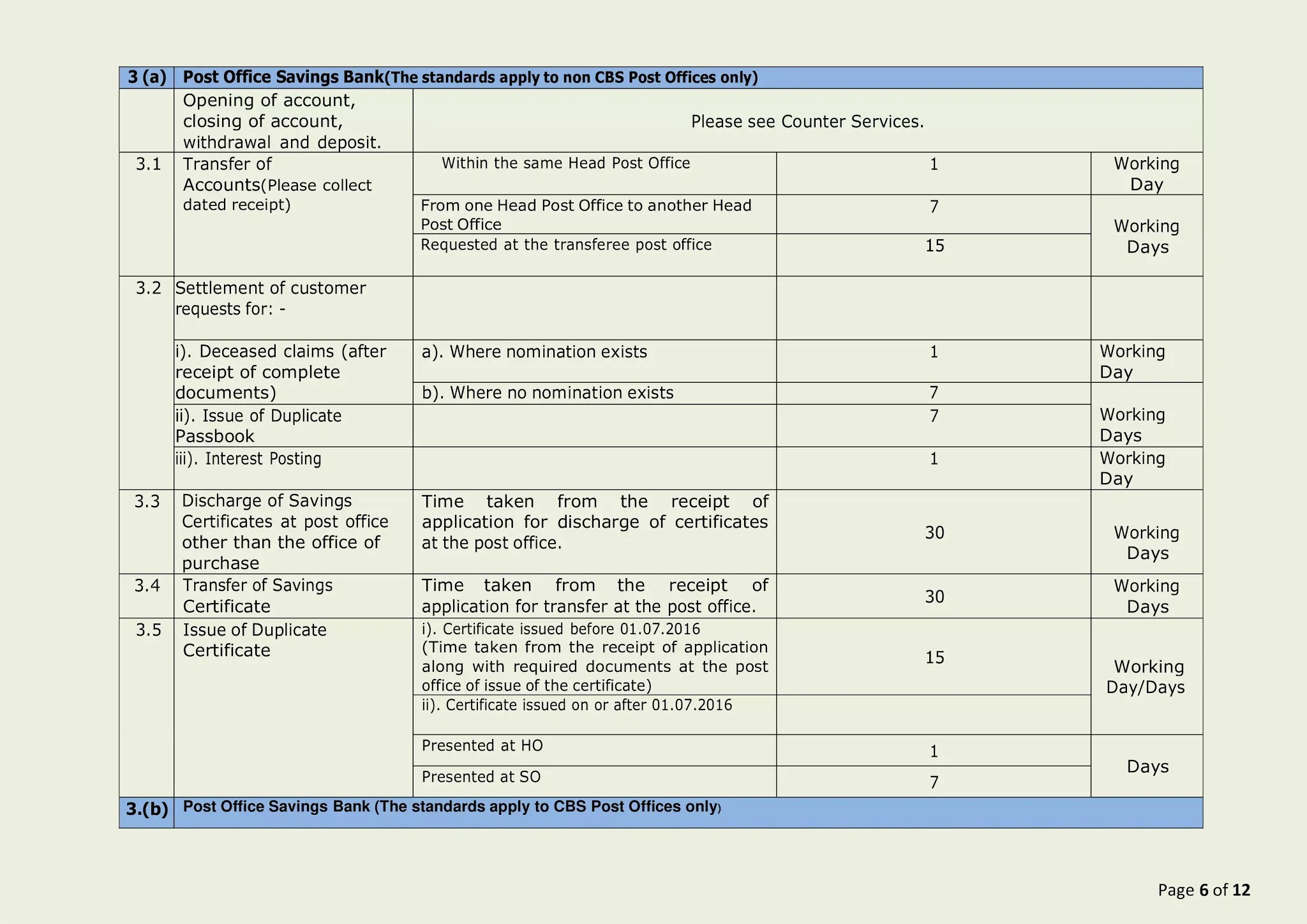 Citizens Charter of Department of Posts | Revised Citizens’ Charter of ...