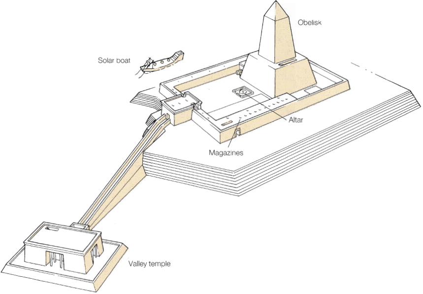 Ancient Egyptian Temples: Page 21: Old and Middle Kingdom Development ...
