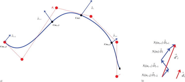 Graficación : Curvas B-Spline y Fractales