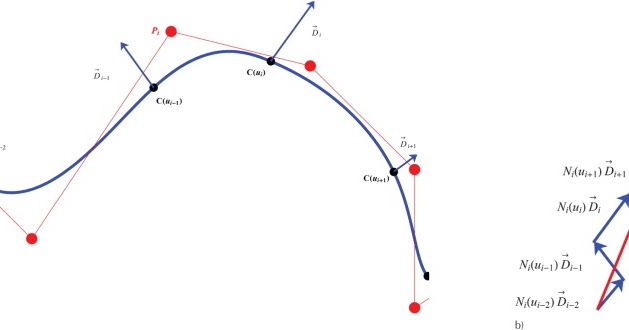 Graficación : Curvas B-Spline y Fractales