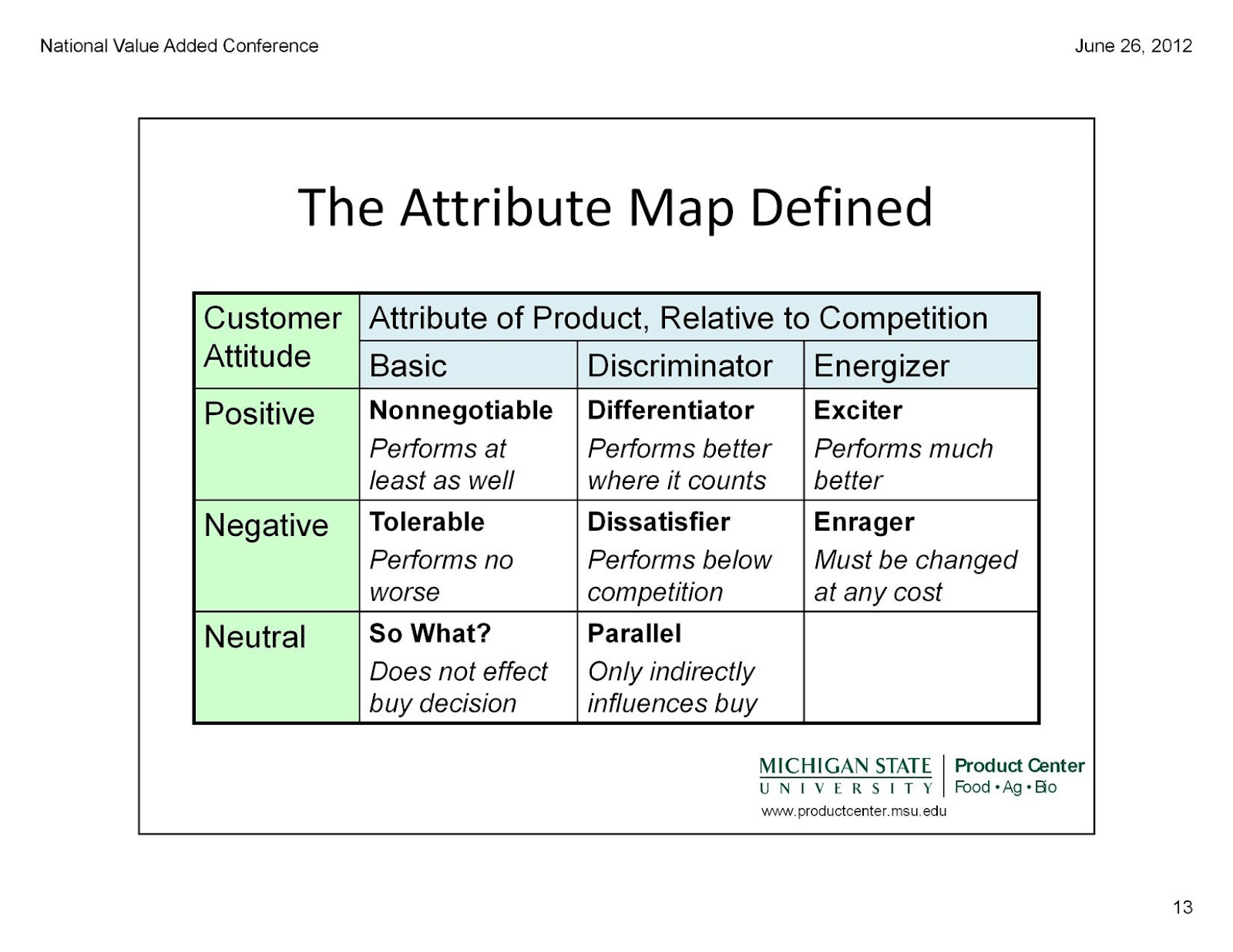 Agricultural Entrepreneurship: Collaborate and Stand Out ...