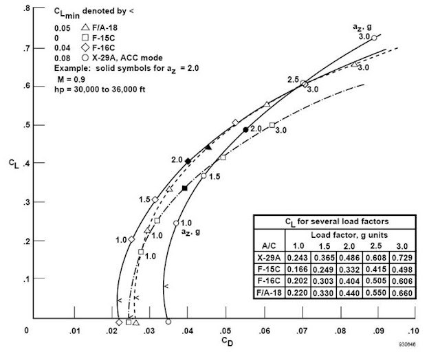 Reflections from the Heights: Aircraft Performance - Part 5 - Example ...