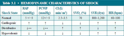 Cardiogenic Shock Case File