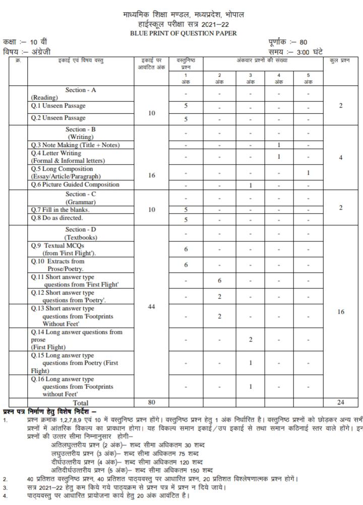 Mpbse nic in Class 10 Blueprint Pdf 10th Class New Blueprint Pdf mpbse-nic-in-class-10-blueprint-pdf-10th-class-new-blueprint-pdf