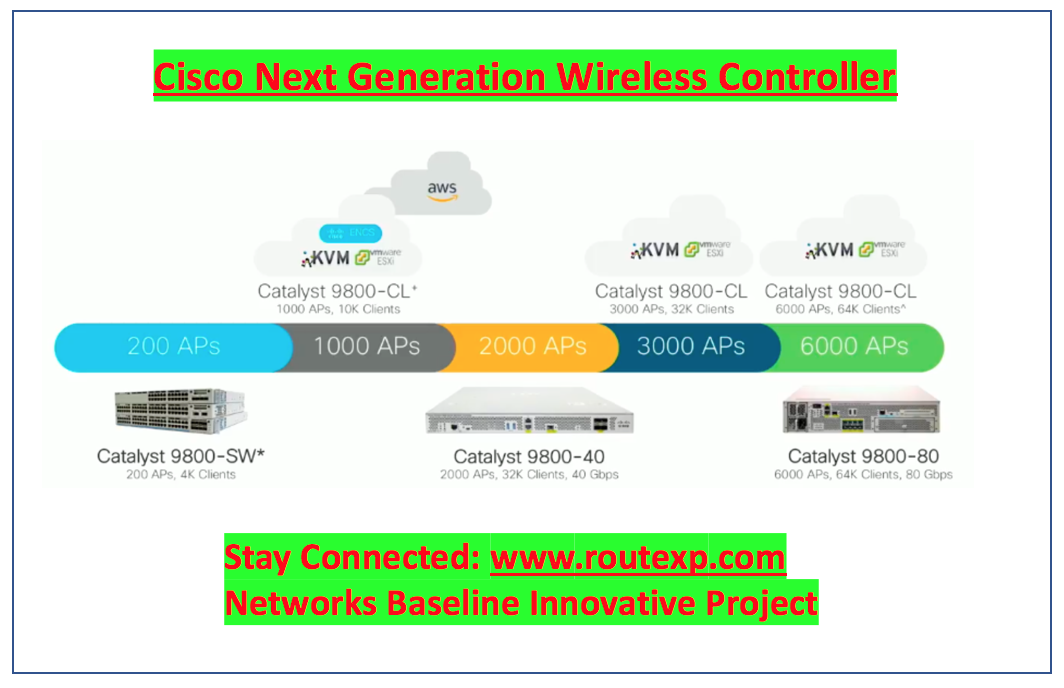 Route XP Private Network Services: Cisco Introduces Next Generation ...