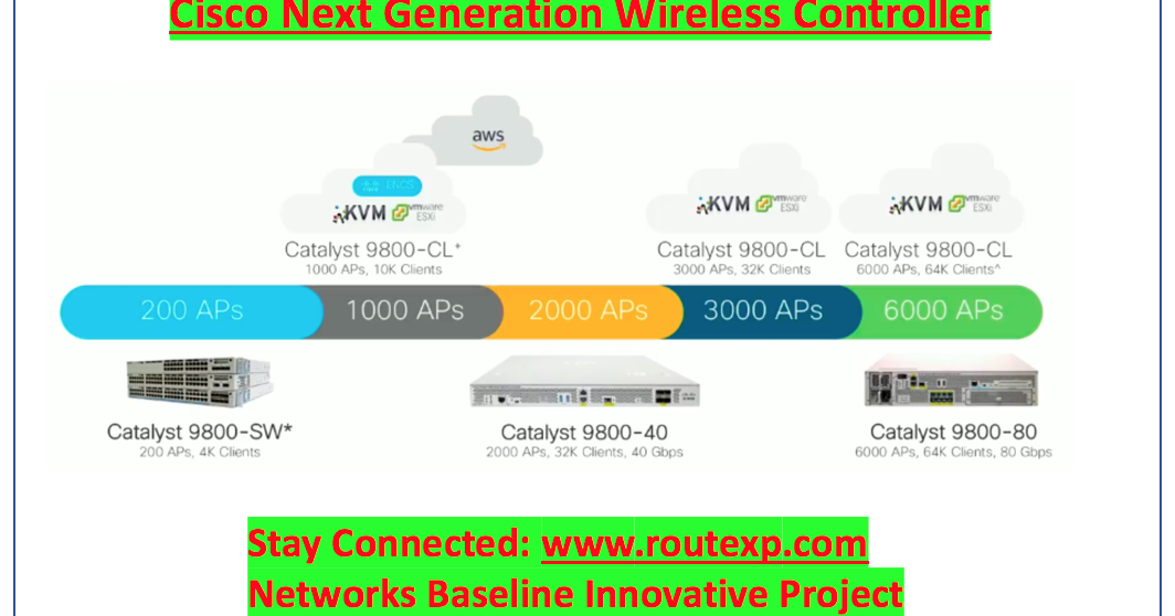 Route Xp Private Network Services Cisco Introduces Next Generation Wireless Controller