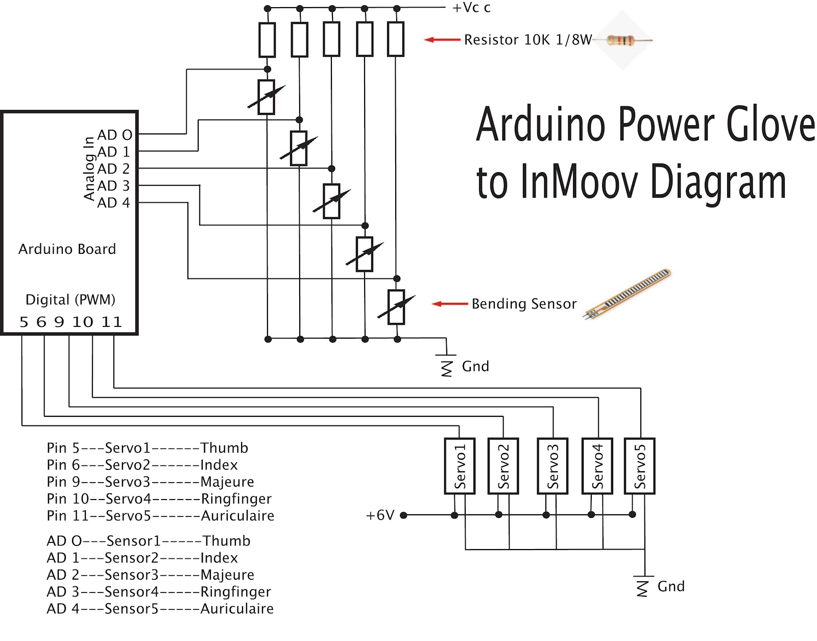 InMoov: Power glove your robot hand