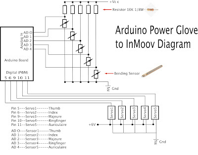 InMoov: Power glove your robot hand