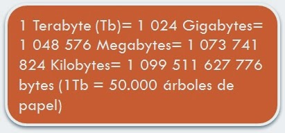 Tecnología e Informática I.E. Integrada Montelibano: Unidades de Medidas