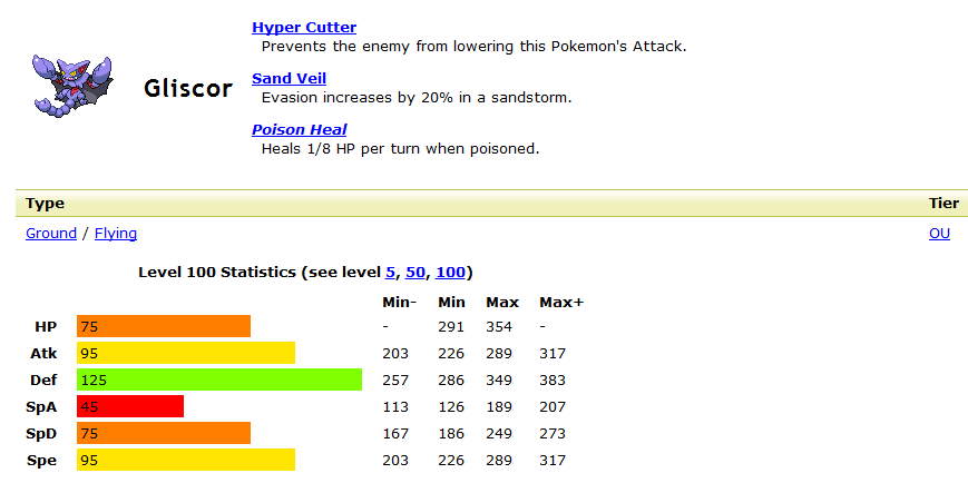 Elite dos quatro!: #9 - Análise da semana: Gliscor!