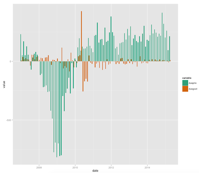 R Adding Bars In Background Of Bargraph Stack Overflow