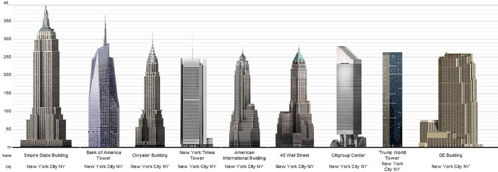 Viajar por el mundo: Edificios mas grandes de Nueva York