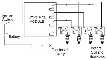 TTEC-4848 Sensors by Tung: All about the ignition system part 1