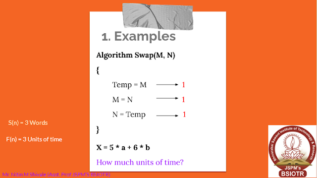 Data Structures And Algorithms Complexity Of Algorithm Space Complexity Time Complexity 2807