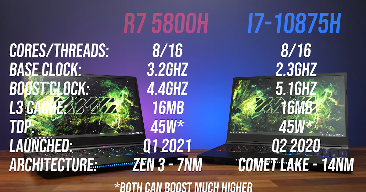 Lebih Kencang Mana Laptop Gaming AMD Ryzen 7 5800H vs Intel Core i7 ...