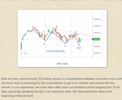 Nifty Today : Nifty analysis, Trend and Prediction: Nifty Tomorrow ...
