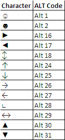 Excel In Your Office: Data Validation - Dropdown List With Symbols