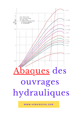 abaques de dimensionnement des ouvrages hydrauloques
