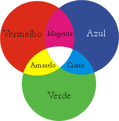 TEOR • acessórios de moda: It Cor: Ciano