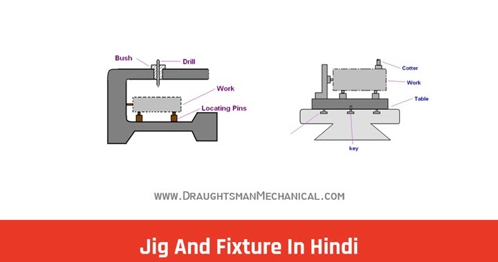30. What Is Jig And Fixture, Definition, Types, Jig And Fixture ...
