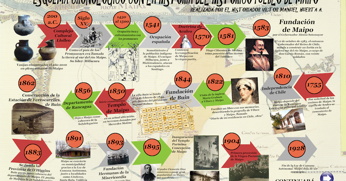 La Nueva Historia Local